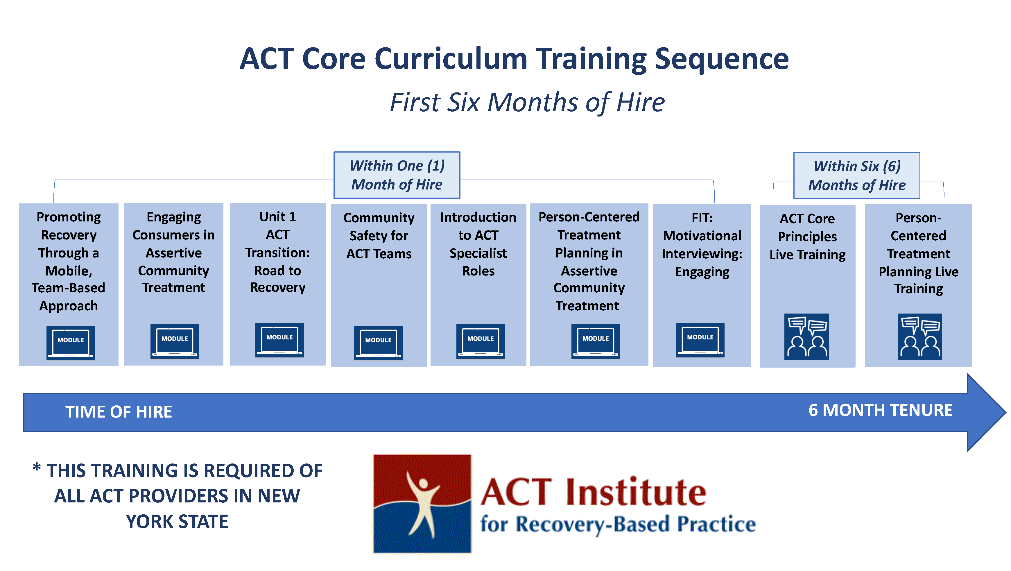 Center for Practice Innovations > Initiatives > ACT Assertive Community ...